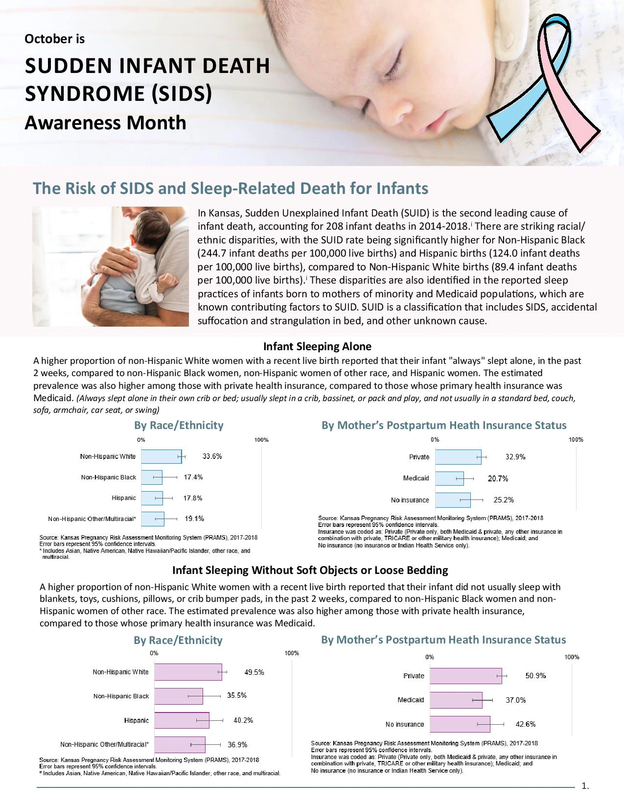 National SIDS Awareness Month | KMCH